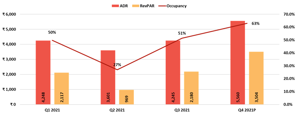 Indian Hotel Sector The Opportunities That Lie Ahead BW Hotelier Indian Hotel Sector The Opportunities That Lie Ahead BW Hotelier