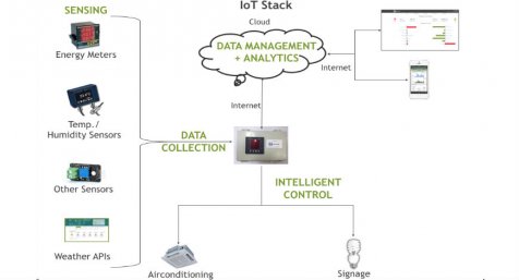 What Makes a Successful IoT Enterprise? - Second Key Component is ...