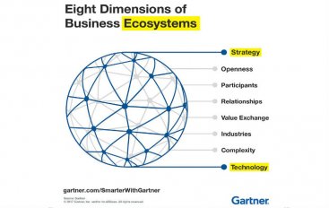 8 Dimensions of Business Ecosystems - BW Disrupt