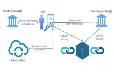 The Future Of Identity Is Self-Sovereign And Enabled By Blockchain - BW ...