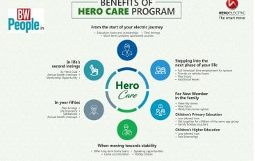 Hero Electric introduces ‘Hero Care’ Program For Its employees; - BW People