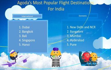 Agoda unveils India's top-flight destinations for 2023 - BW Hotelier