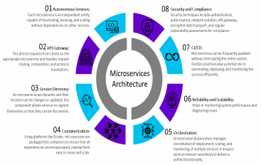 Transforming Patient Care Through Healthcare Interoperability Using ...