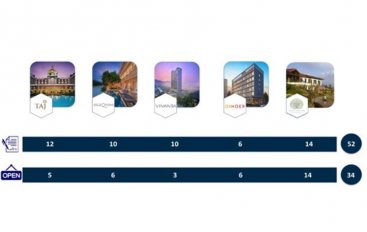 IHCL sets new growth benchmarks in FY2024 - BW Hotelier