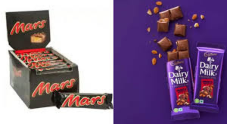 Delhi High Court Ends 25-year Trademark Battle Between Mars & Cadbury ...