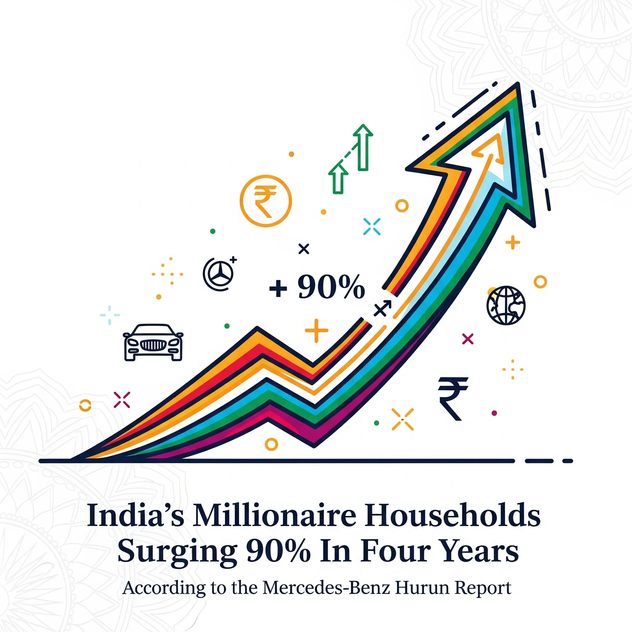 India’s Millionaire Households Surge 90% In Four Years: Mercedes-Benz ...