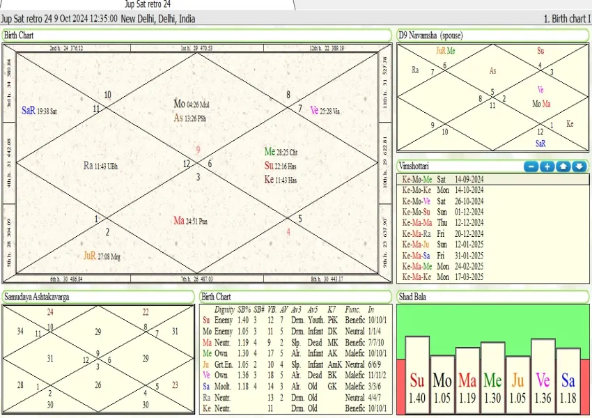 Jupiter Saturn Retro 2024 - BW Businessworld