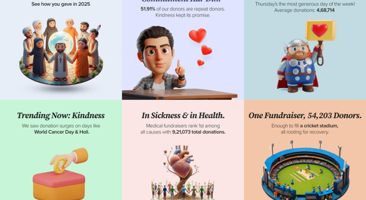 Ketto Kindness Report 2025 Highlights India’s Growing Generosity - BW ...