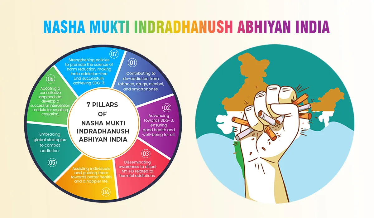 Nasha Mukti Indradhanush Abhiyan India: Doctors Lead Campaign For ...