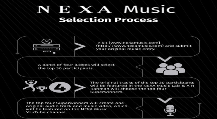NEXA Music Season 3: Honoring Indie Music Talent in India