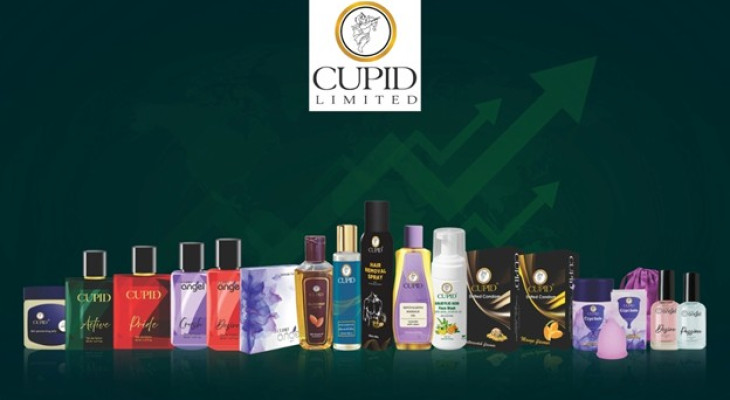 Cupid Limited: Price Action That Feels Like a Story, Not Just a Chart ...