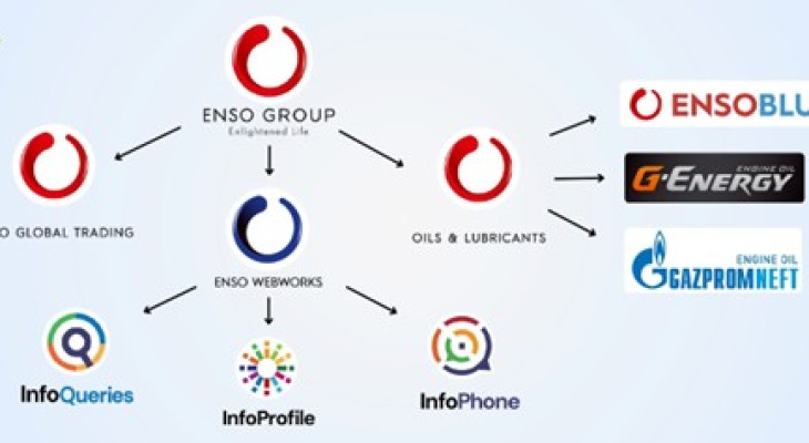 Where Others See Risk, Enso Builds: A Mindset That Crosses Industries - BW Businessworld