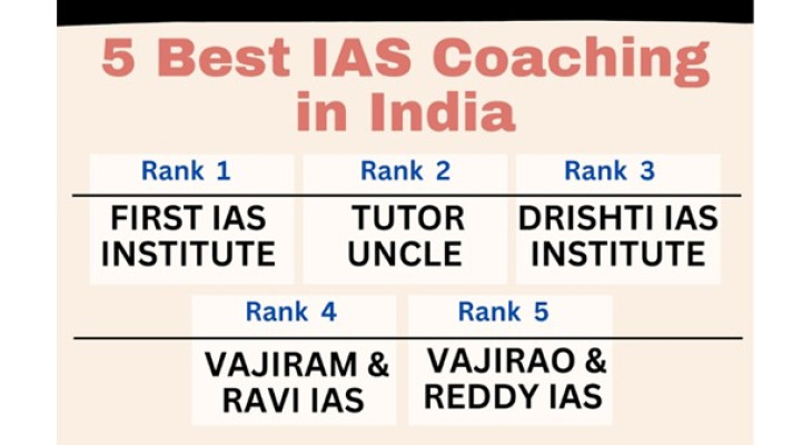 5 Best IAS Coaching In India (With Fees, Batch Size & Contact) - BW ...