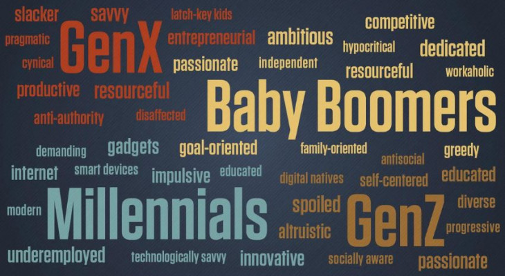 61% Indians Clueless About Generational Labels: Report - BW Marketing World