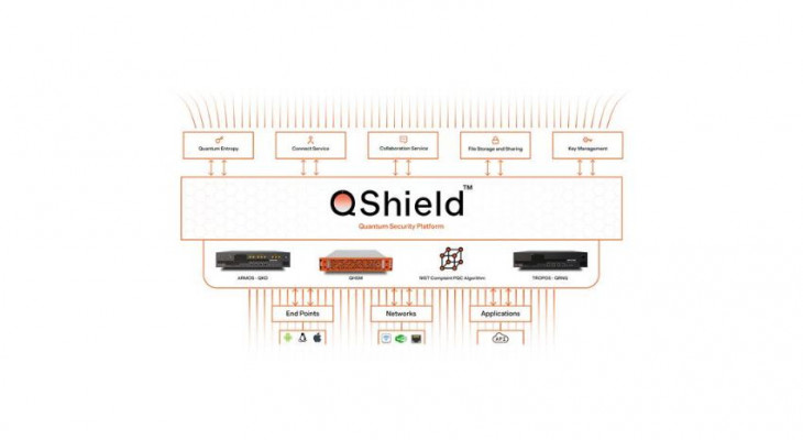 India’s QNu Labs Starts World’s First Unified Quantum-Safe Security ...