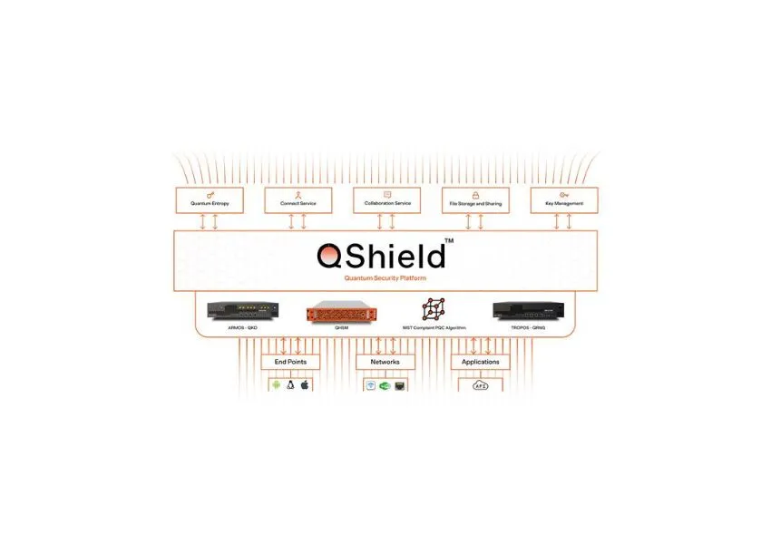 India’s QNu Labs Starts World’s First Unified Quantum-Safe Security ...