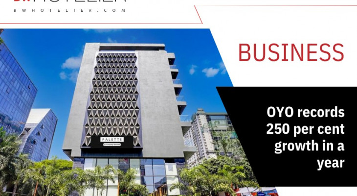 OYO records 250 per cent growth in a year - BW Hotelier