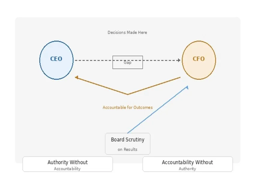 Leadership Decisions Often Have To Be Made With Imperfect Information ...