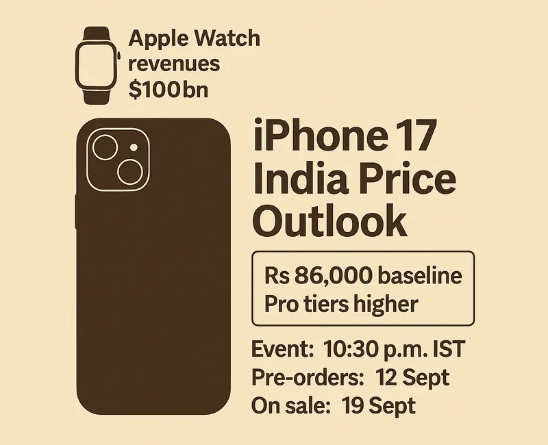 iPhone 17 India Price: Base Near Rs 86,000, Pros Step Up - BW Businessworld