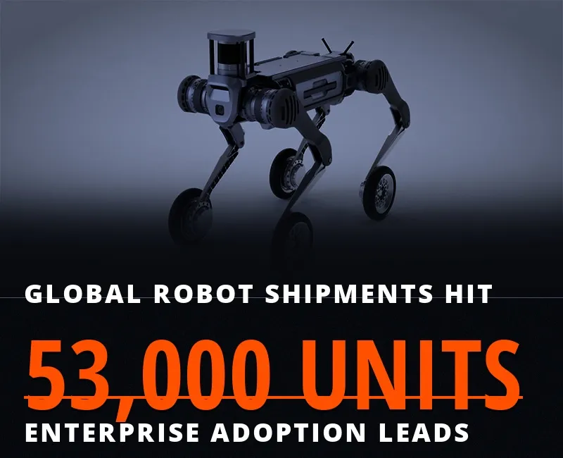 Global Robot Shipments Hit 53,000 Units, Enterprise Adoption Leads - BW ...