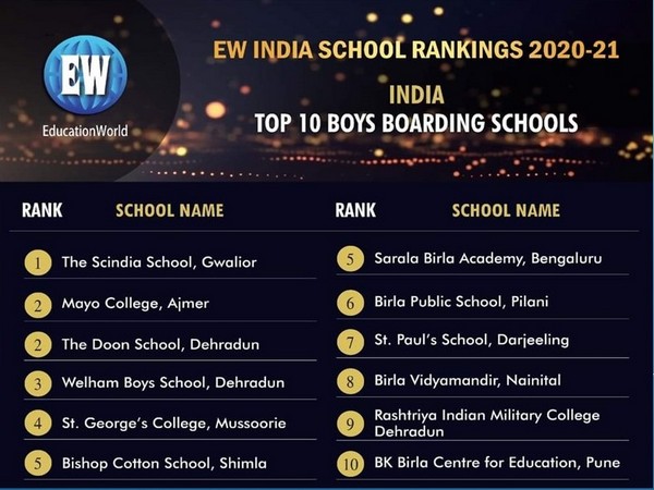 The world's largest school ranking survey places the Scindia School as ...