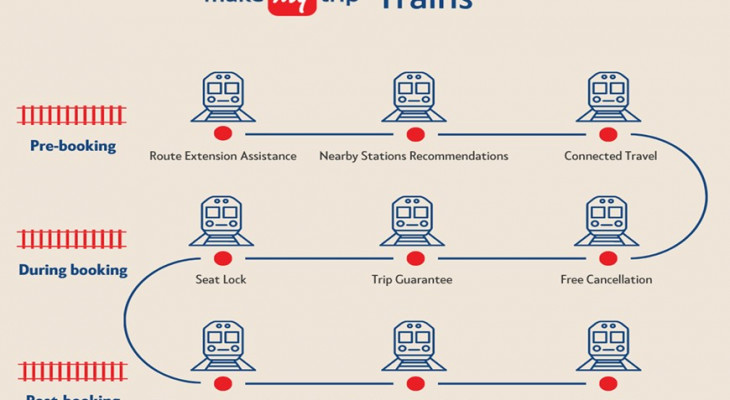 MMT introduces groundbreaking tech-driven features to transform train ...