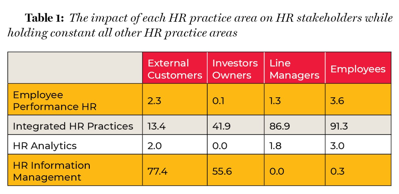Creating Information Capability Through HR - BW People