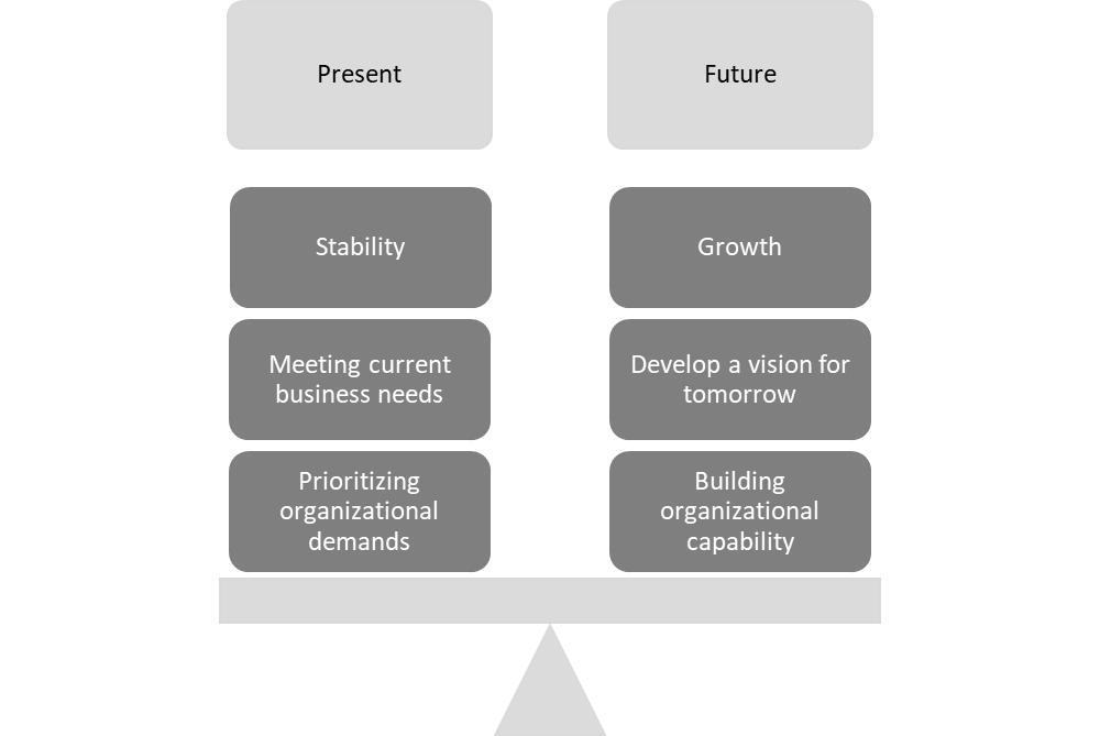 Building Enterprise Leaders For Future Ready Organisations - BW People