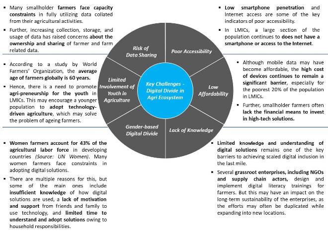 Bridging The Digital Divide In The Agri Ecosystem - BW Disrupt