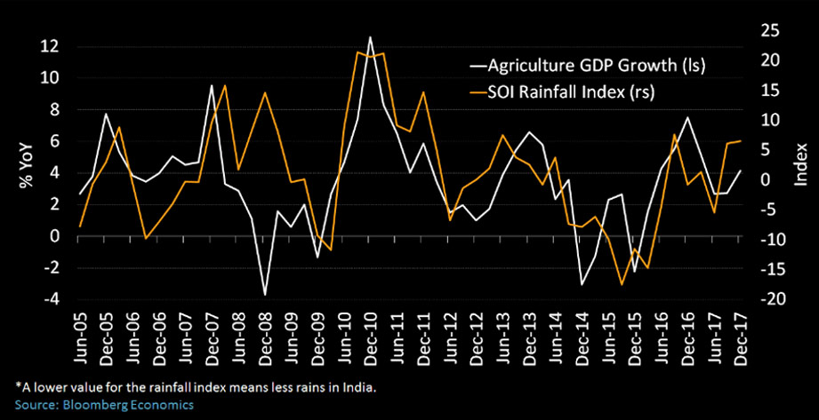 India Insight: New Rural Tracker Shows Early Signs of Recovery - BW ...